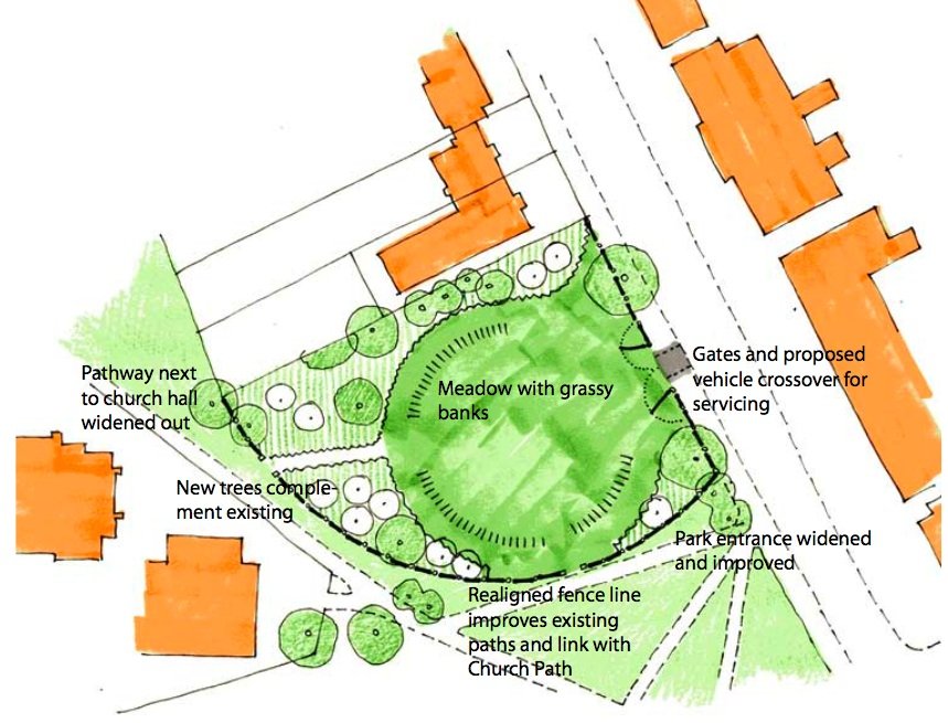 Evergreen Field: Ideas for the future – Wansteadium